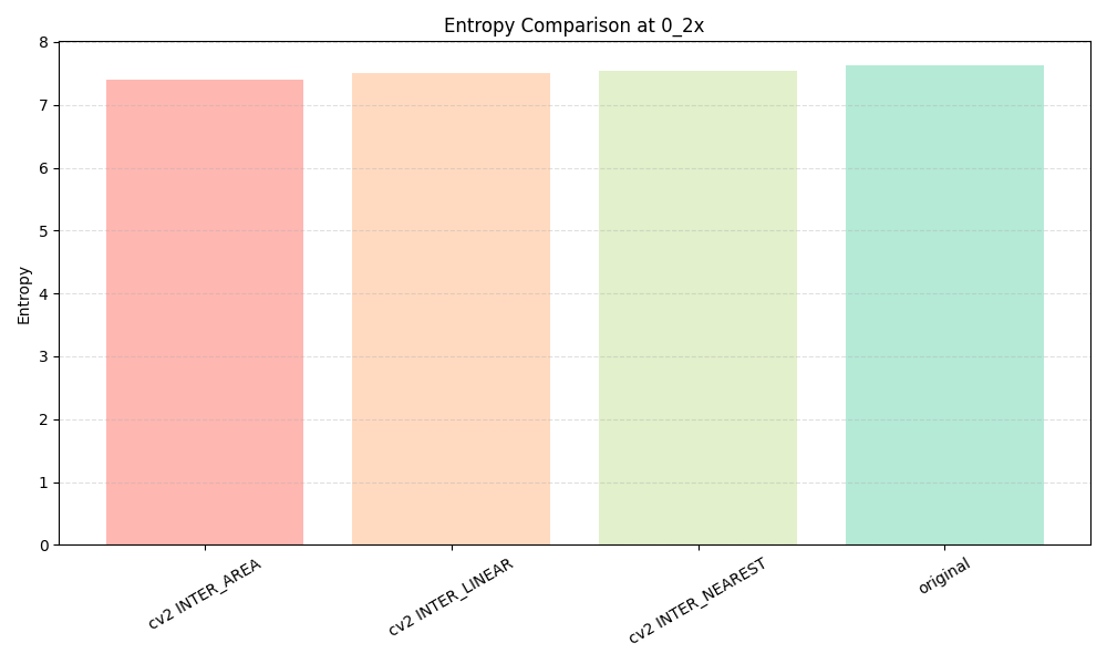 以圖表比較 OpenCV 中不同的 resize 方法 | Eric's learning blog