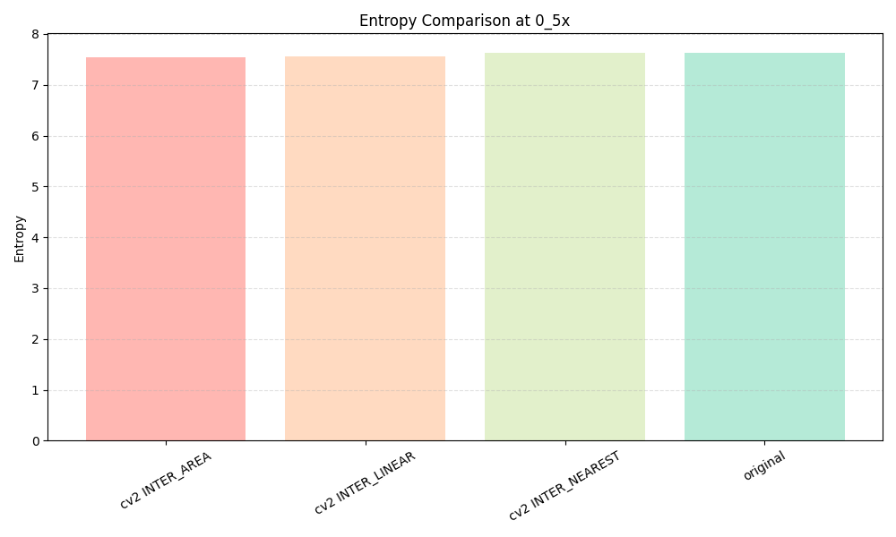 以圖表比較 OpenCV 中不同的 resize 方法 | Eric's learning blog