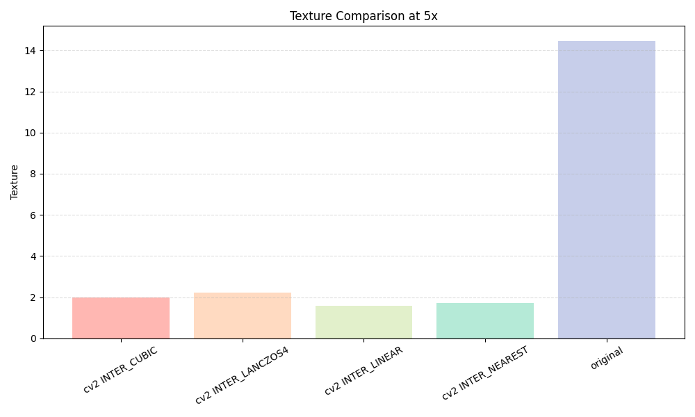 以圖表比較 OpenCV 中不同的 resize 方法 | Eric's learning blog